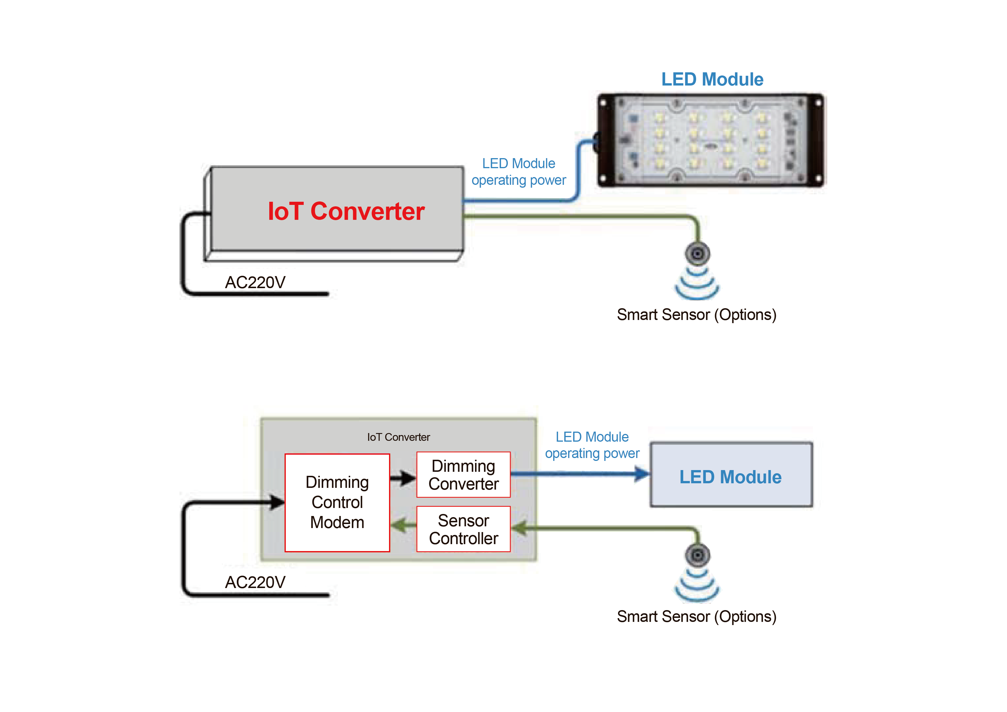 smart LED lighting fixture – HLTEC